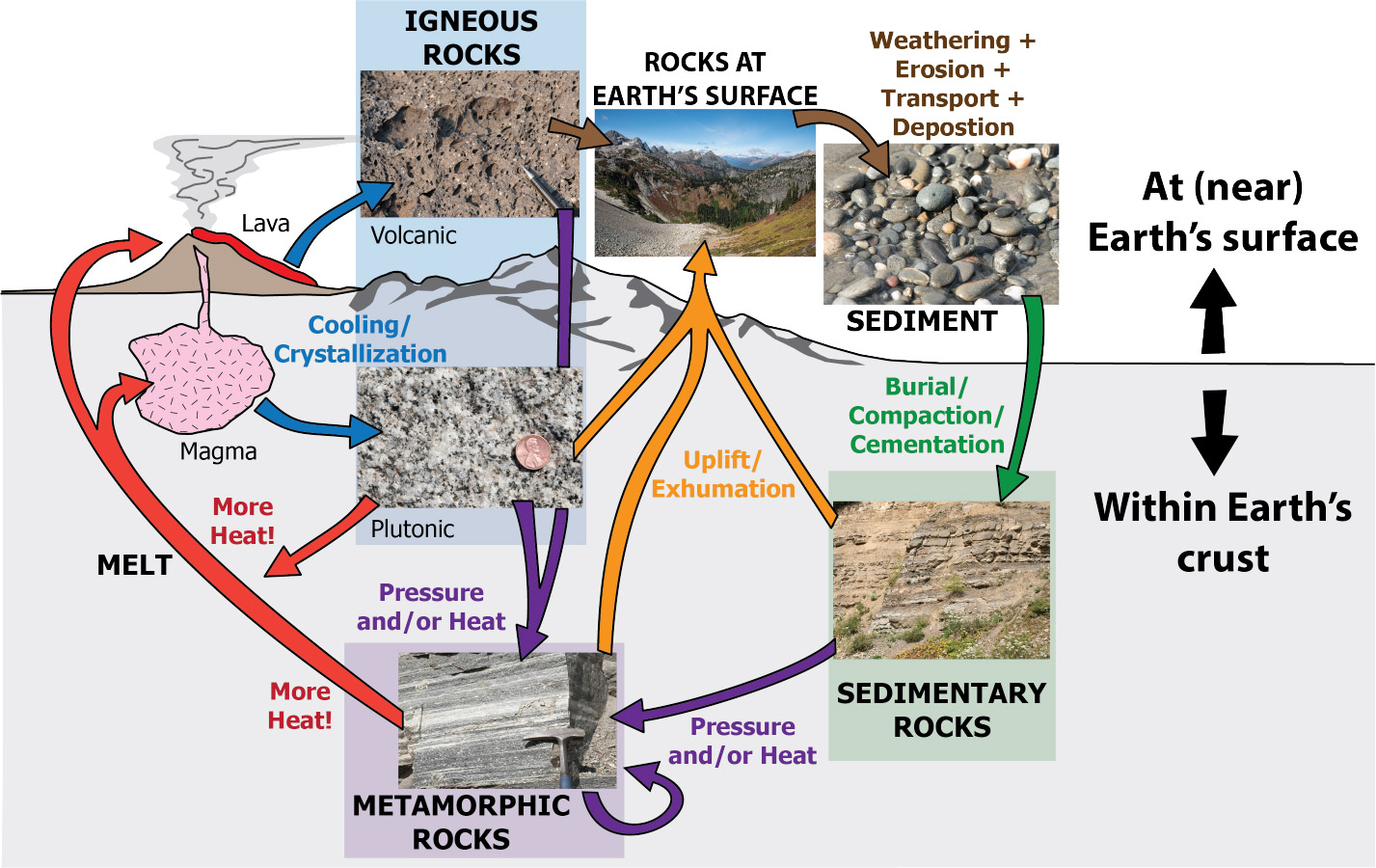 Geologic Illustrations and Maps « jacob selander
