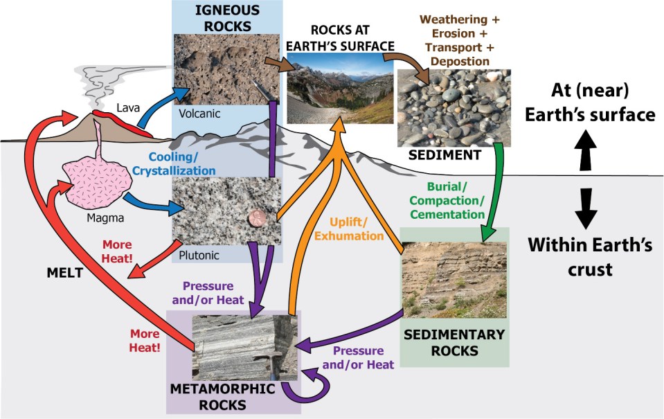Geologic Illustrations and Maps « jacob selander